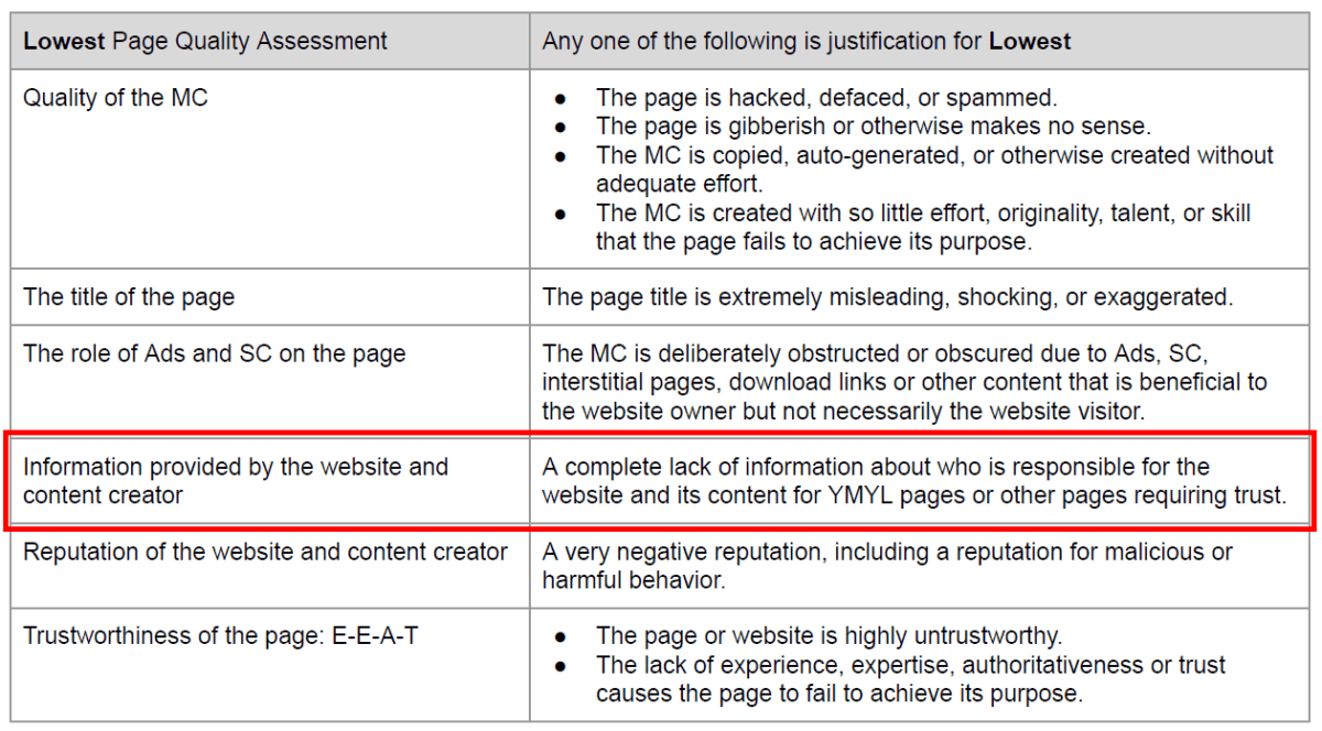 Google Quality Rater Guidelines: SEO From the Source