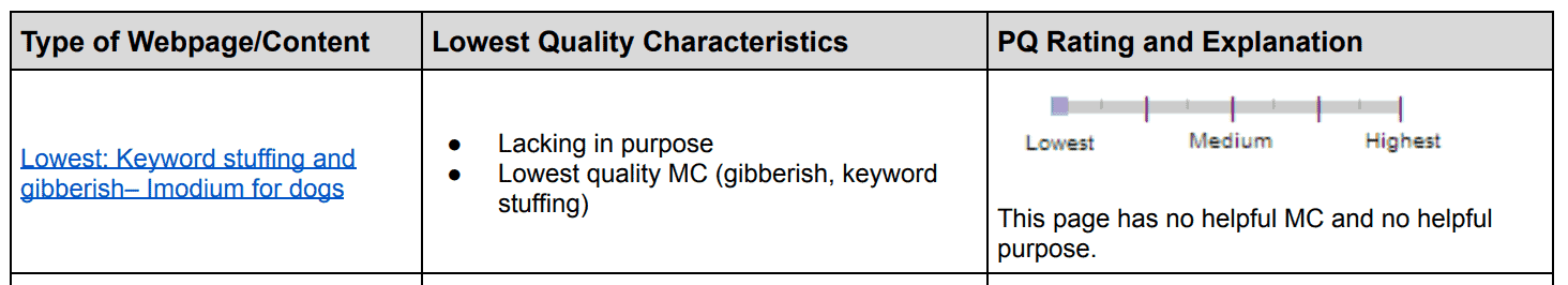 Google Quality Rater Guidelines: Content Marketing Takeaways