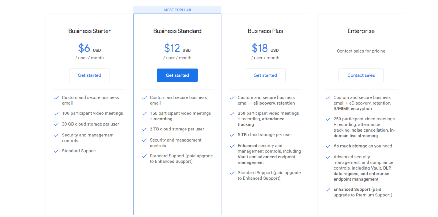 Google Workspace Review: Much More Than Just Gmail
