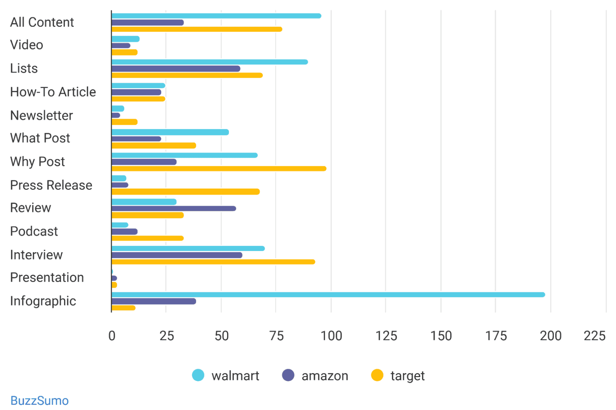 12 Must-Have SEO Competitor Analysis Tools in 2024