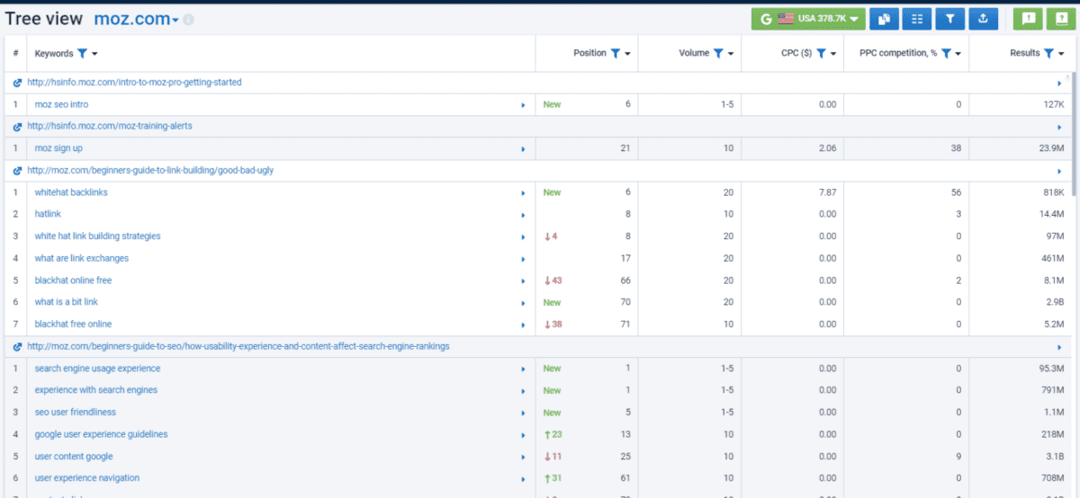 12 Must-Have SEO Competitor Analysis Tools in 2024