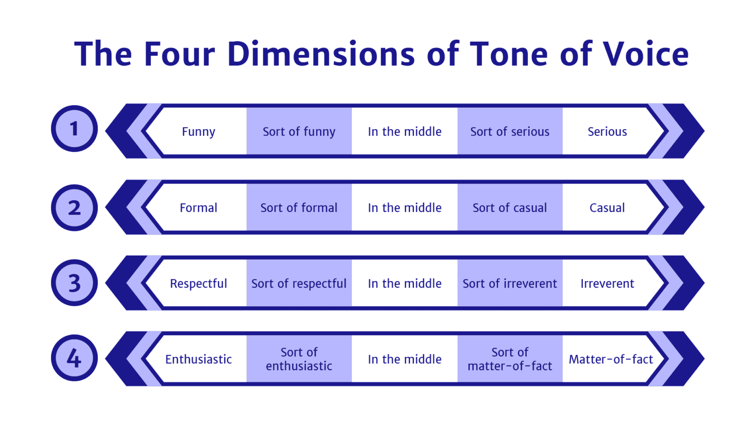 Why Style Guides Are Important for Your Brand