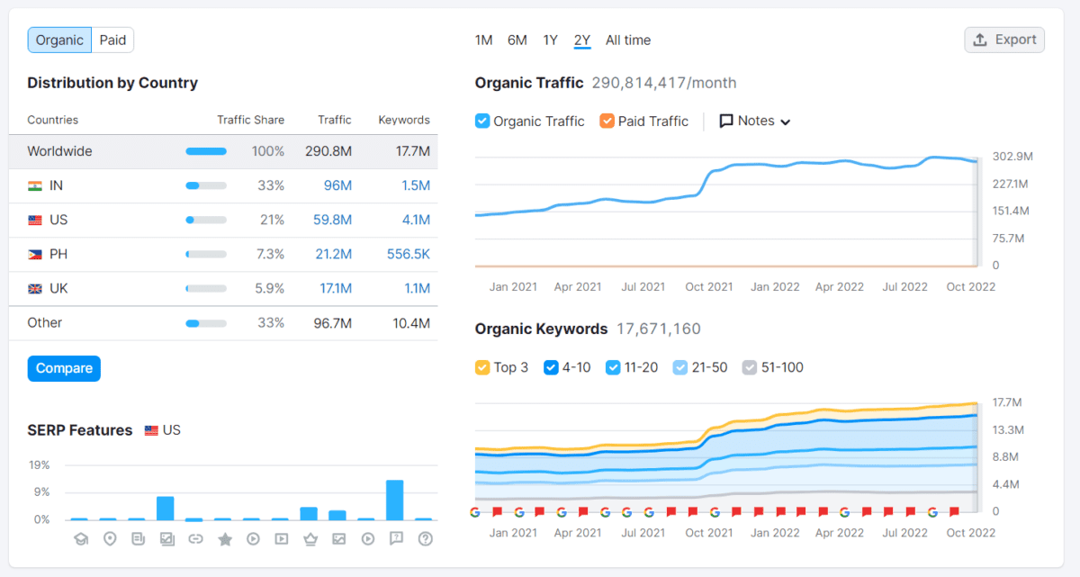 How To Prepare for an Algorithm Update | The Blogsmith