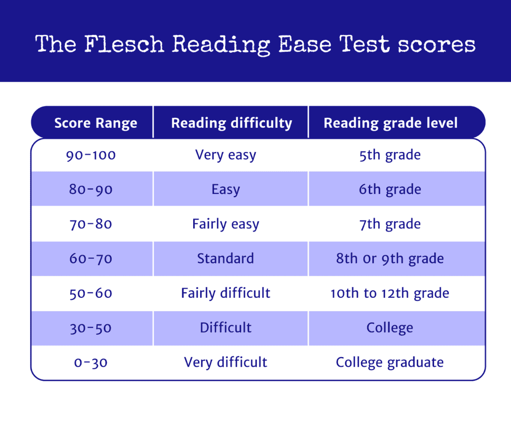 How To Update Old Blog Posts for SEO: 12 Best Practices