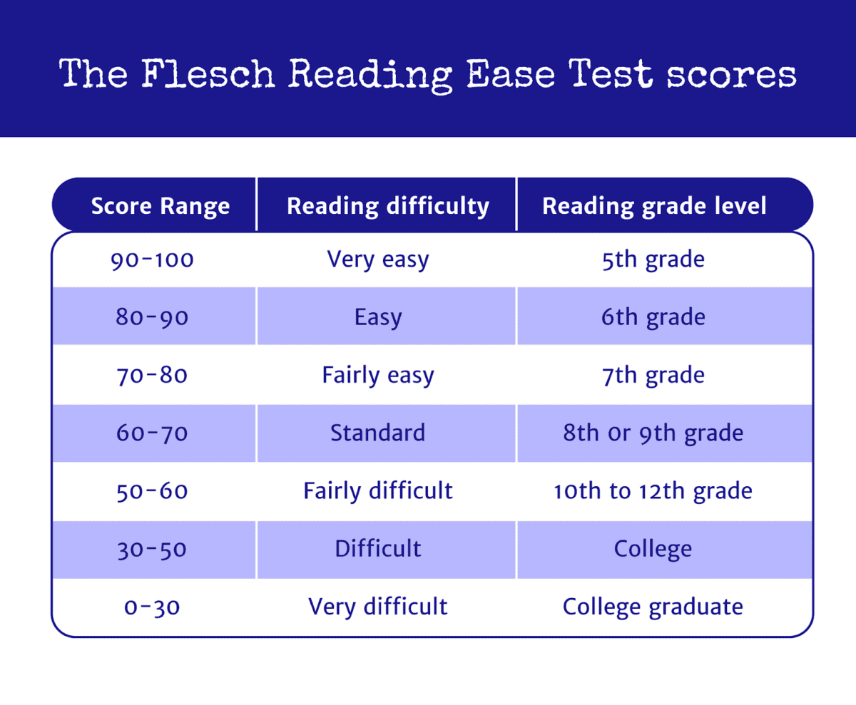 How To Update Old Blog Posts for SEO: 12 Best Practices