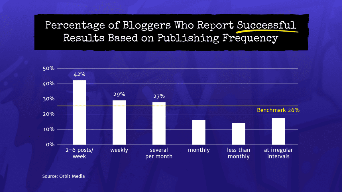 How To Outsource Content Writing: A Definitive Guide in 2023