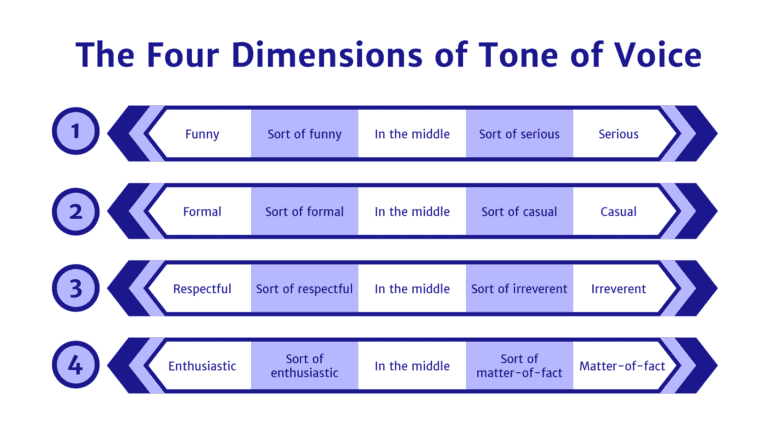How To Outsource Content Writing: A Definitive Guide in 2023