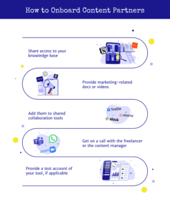 How To Outsource Content Writing: A Definitive Guide in 2023