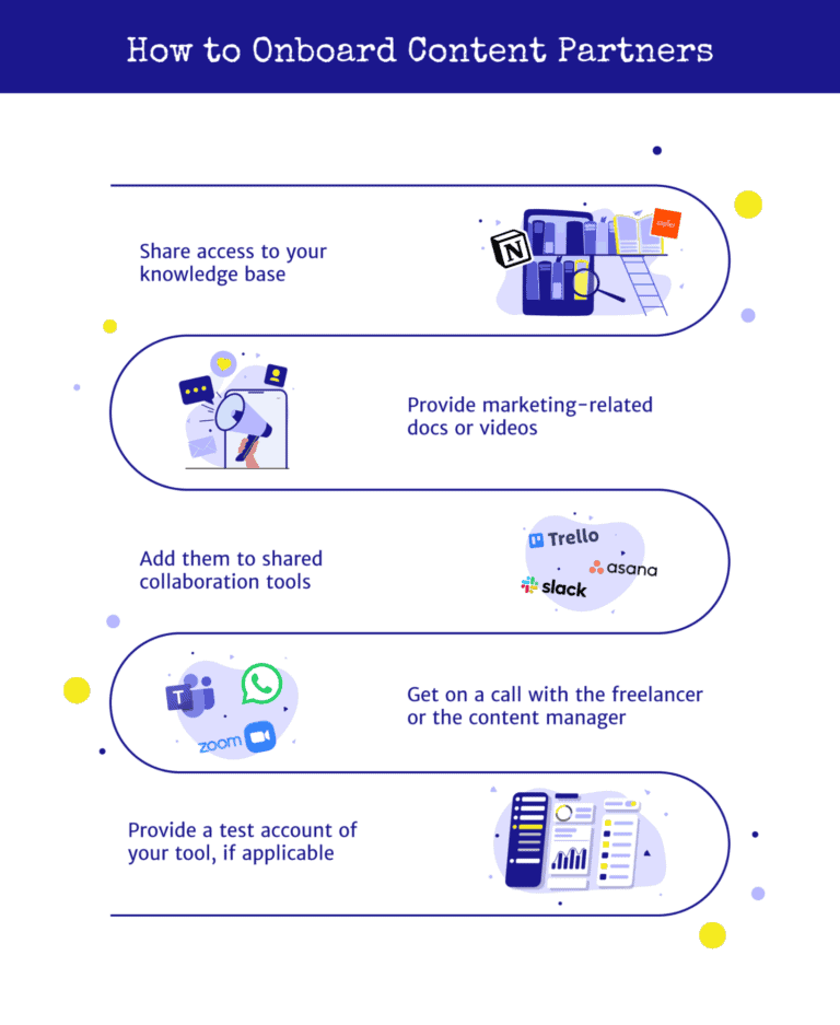 How To Outsource Content Writing: A Definitive Guide in 2023