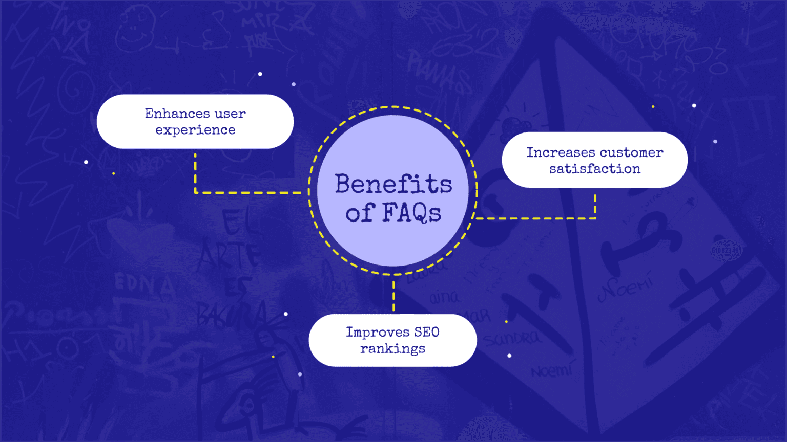 Implementing FAQ Best Practices: Enhance UX and Boost SEO