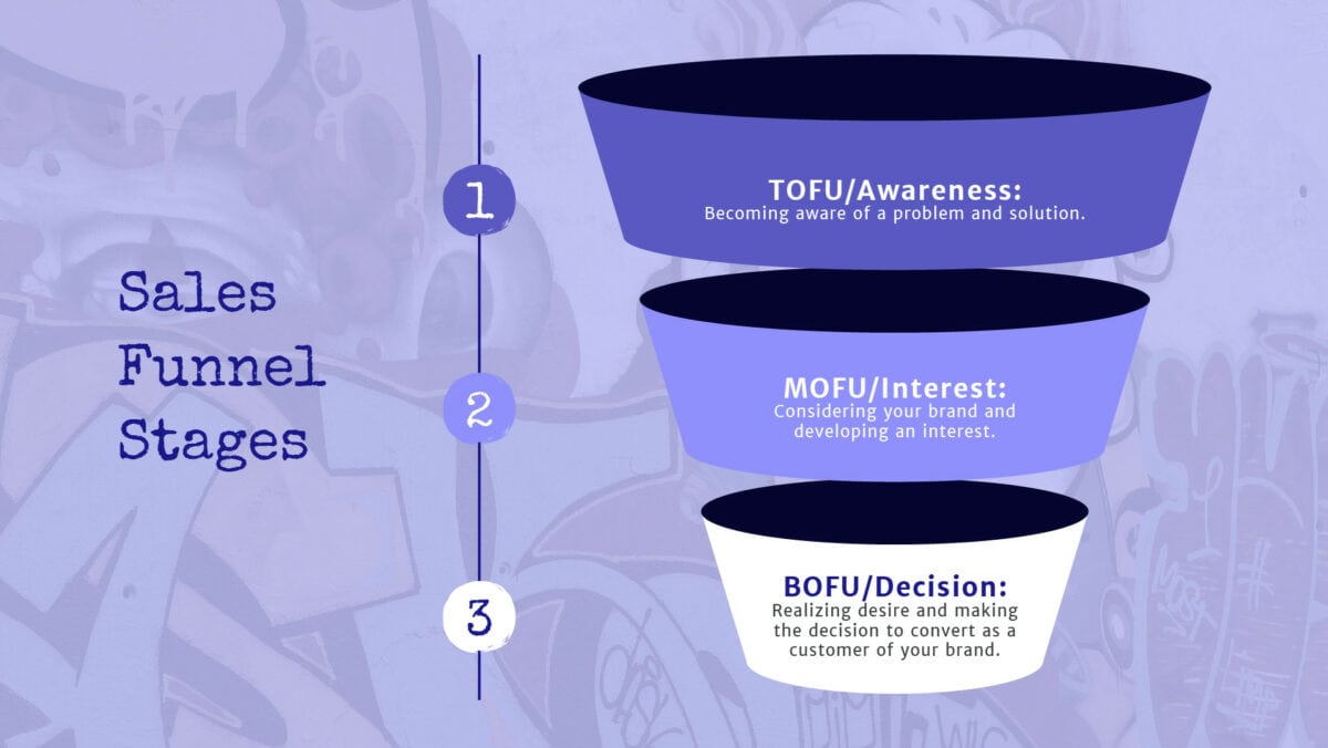 Content Ideation: How To Generate Engaging Topic Ideas