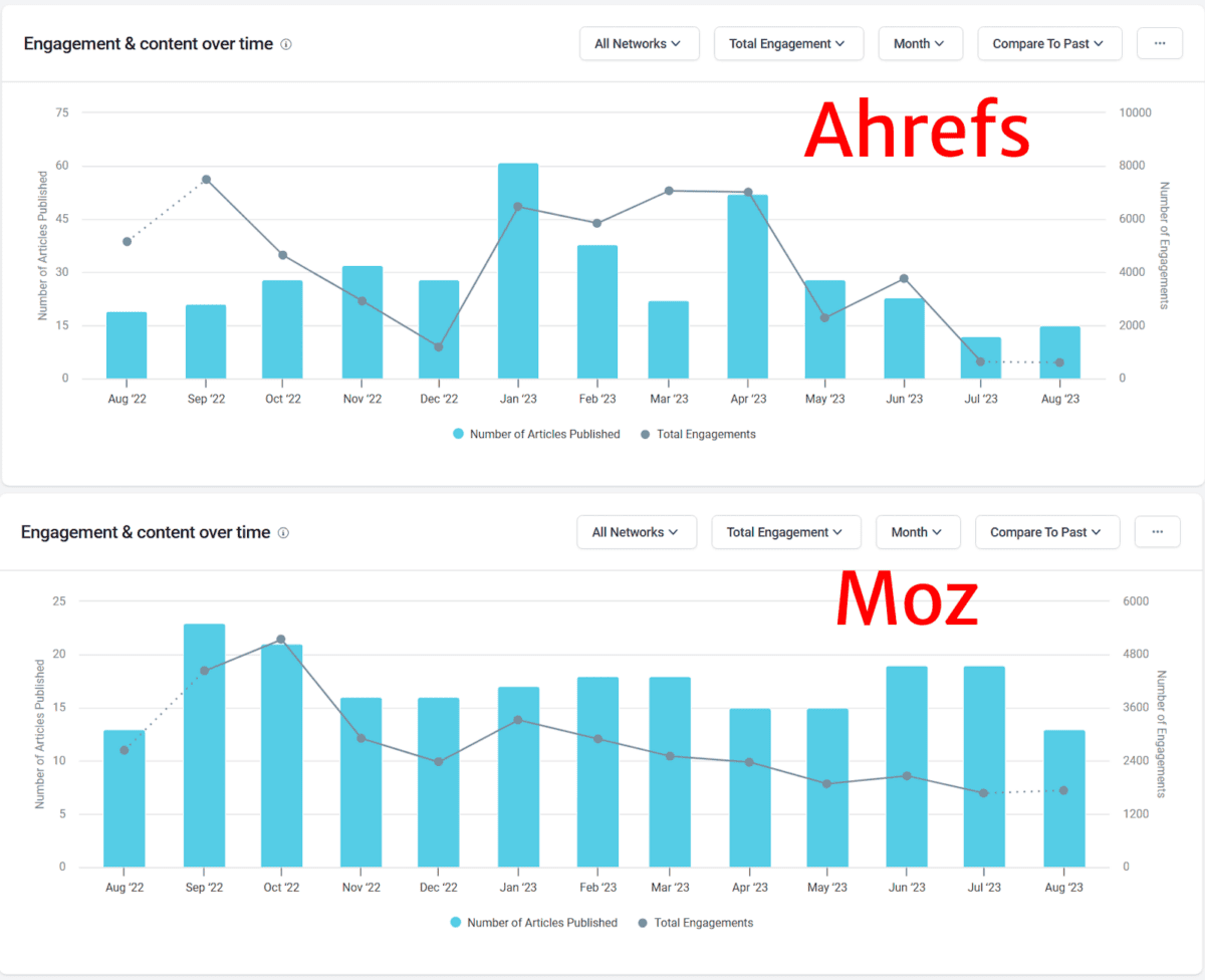 Content Frequency Question: How Often Should You Blog?
