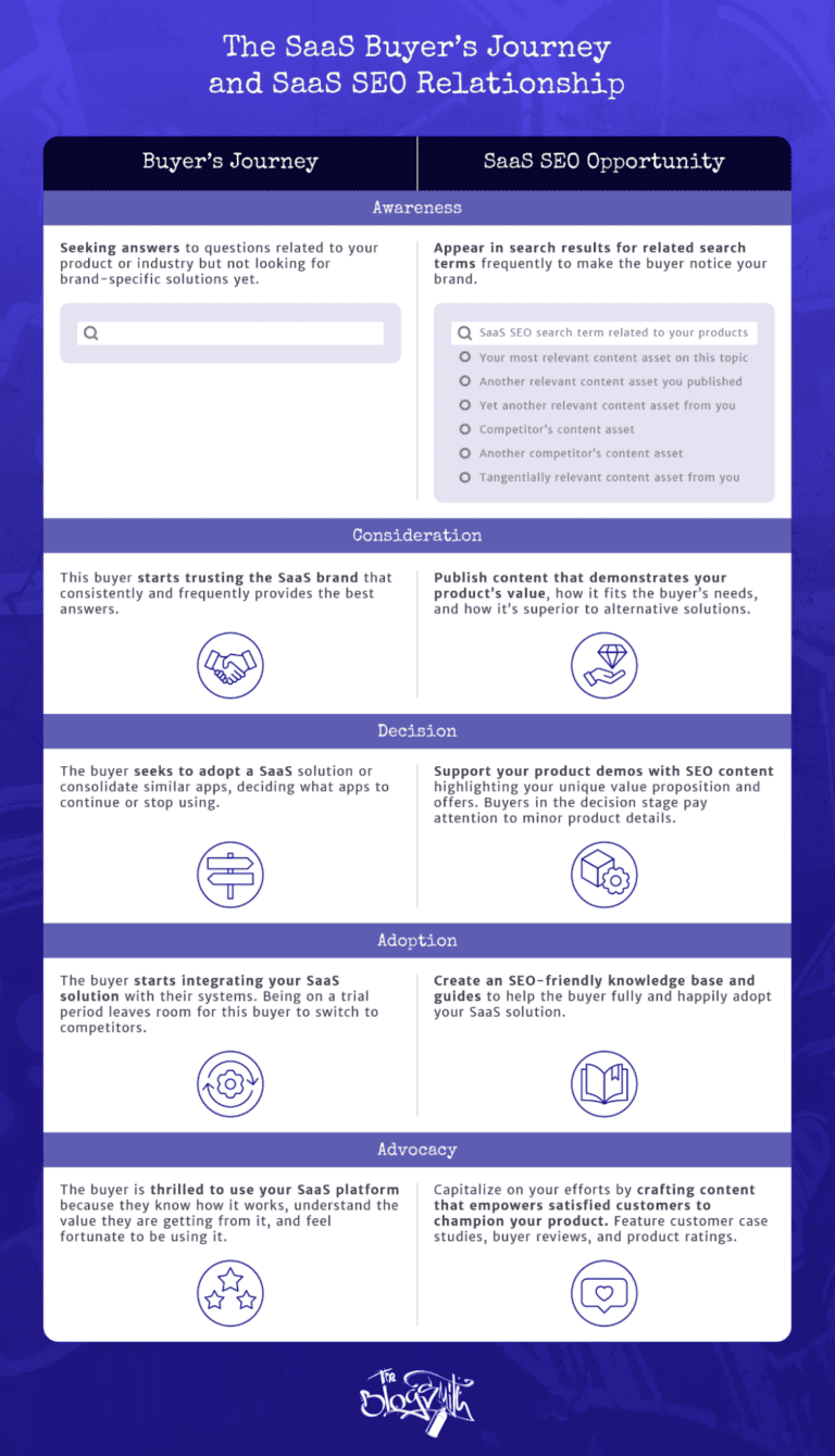 Potent SaaS SEO Strategies for Standout B2B Brands