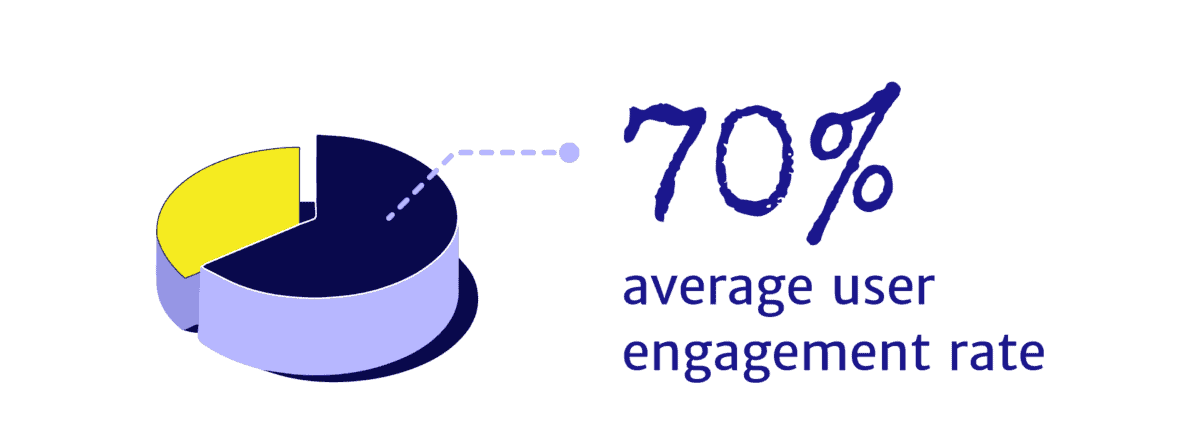 Case Study Writing Services for Top Brands | The Blogsmith