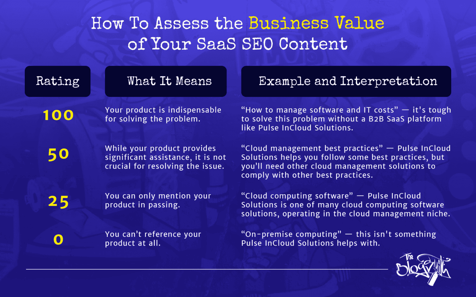 Potent SaaS SEO Strategies for Standout B2B Brands