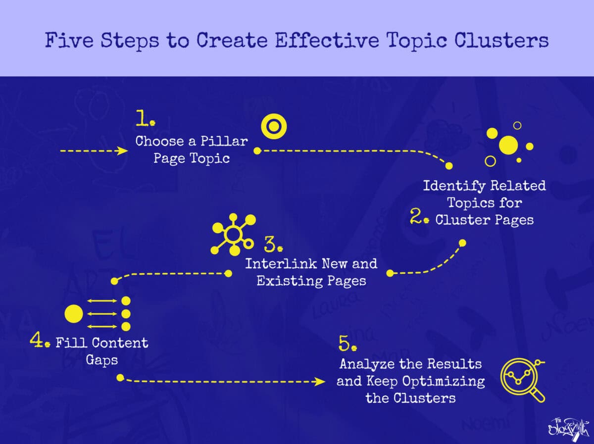 What Are Topic Clusters, and Why Are They Important for SEO?