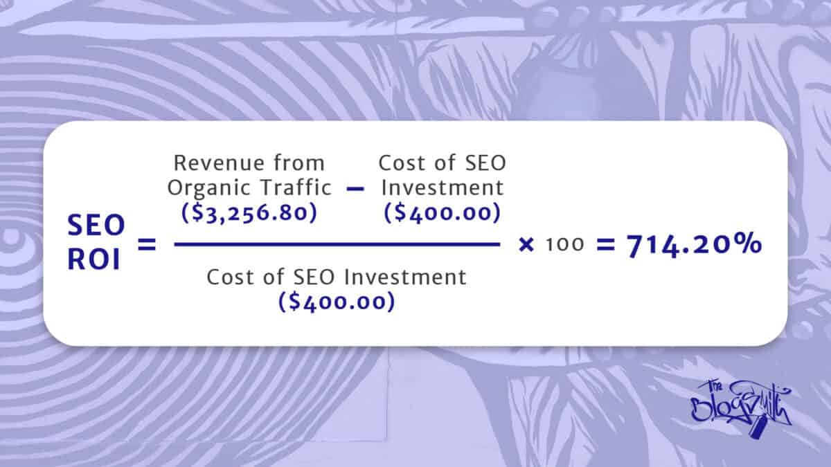 How To Measure SEO ROI: A Comprehensive Guide for Brands
