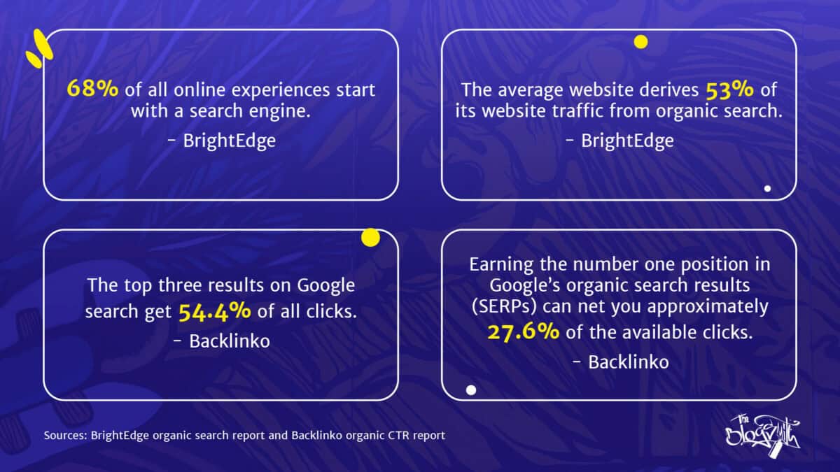 How To Measure SEO ROI: A Comprehensive Guide for Brands